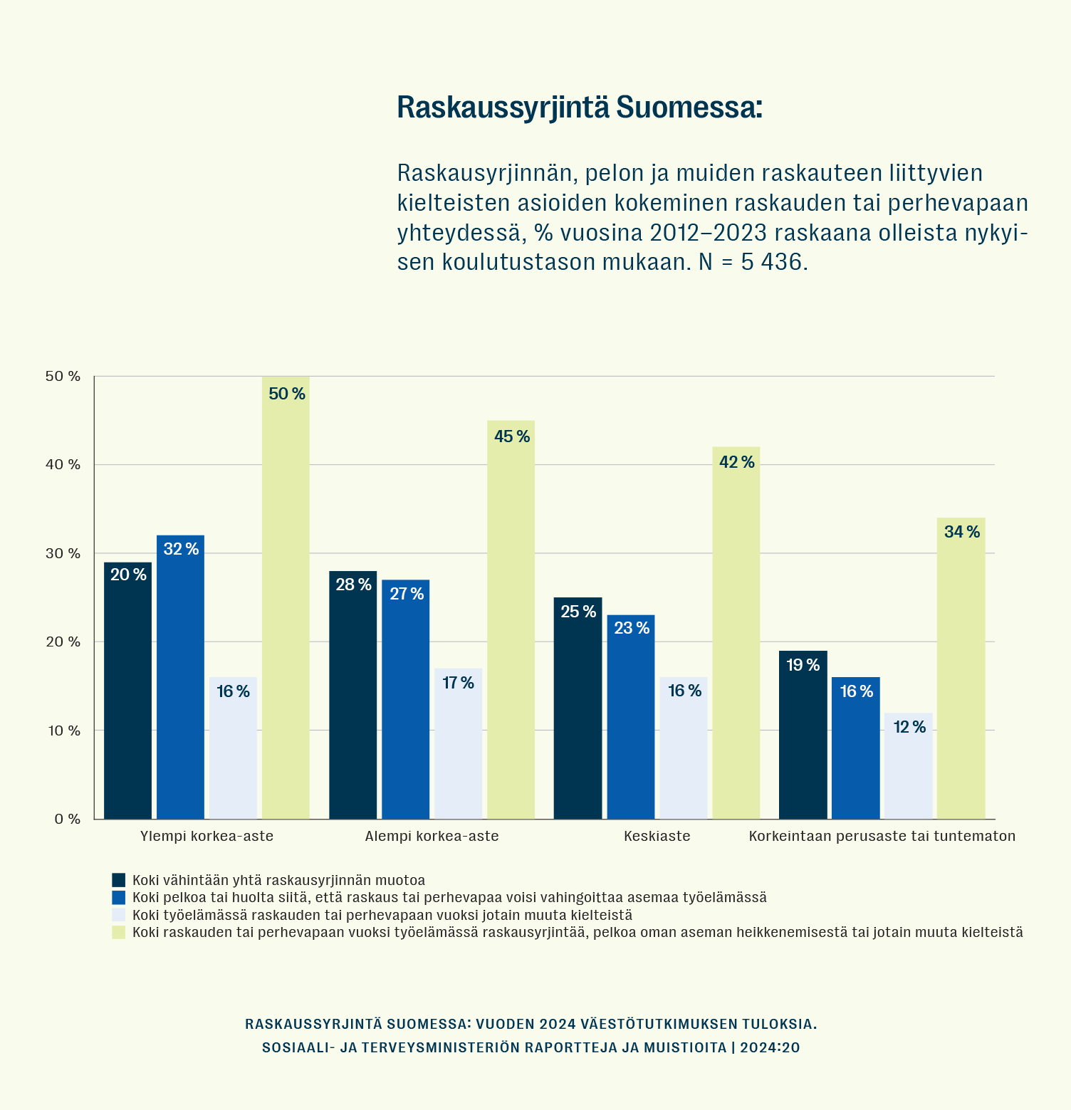 Eduskuntavaalitavoitteet - Akava