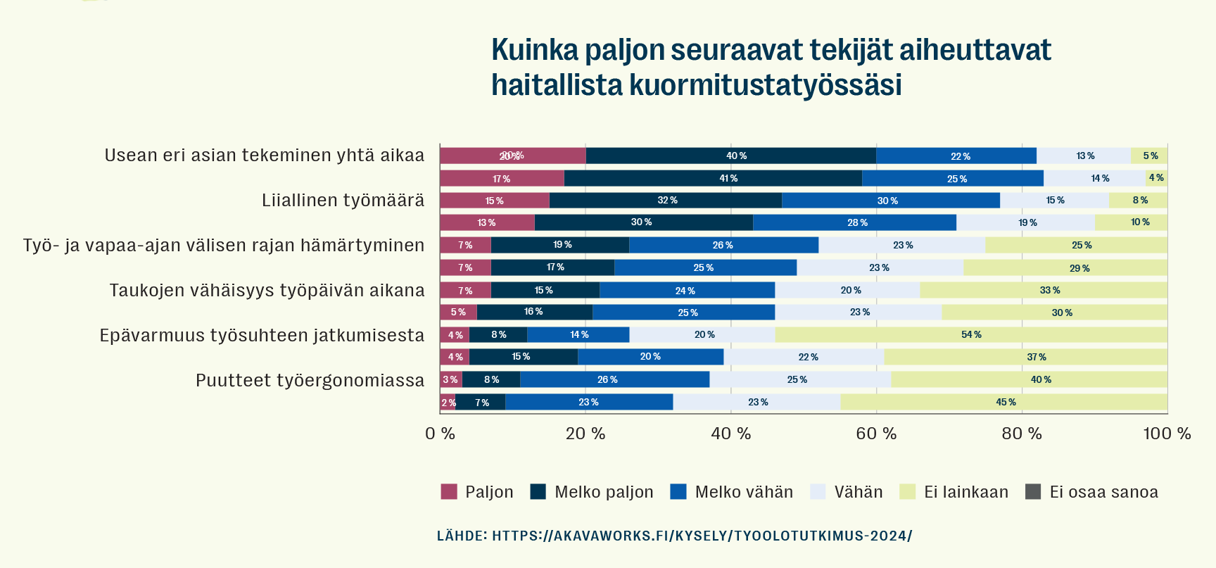 Eduskuntavaalitavoitteet - Akava
