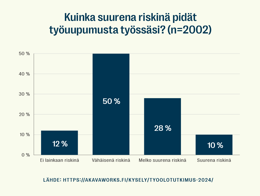 Eduskuntavaalitavoitteet - Akava
